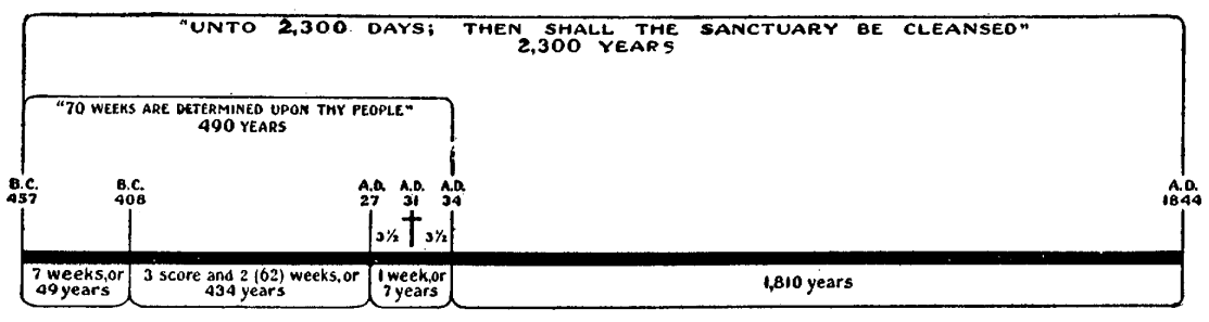 Christ, Our High Priest - Our Adventist Life
